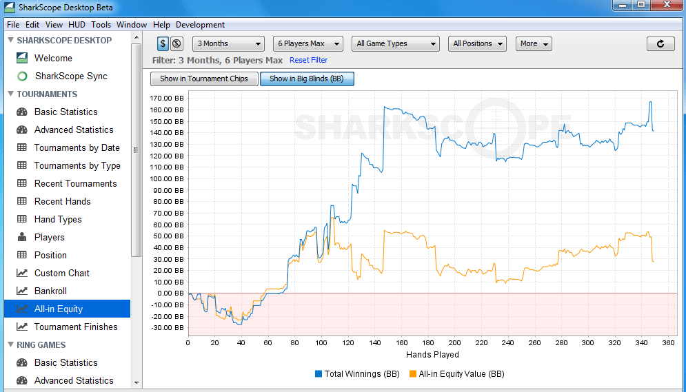 all-in-equity-chart | CardPlayer Poker School